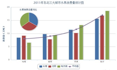 使用highcharts实现柱状图、饼状图、曲线图三图合一helloweba