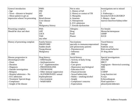 Long Case Structure And Its Components And Summary Ppt