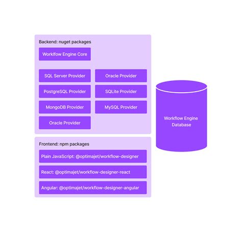 Integration Tips Documentation Workflowengine