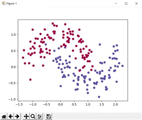 Python实现画出使用分类器得到的决策边界分类器的决策图 Csdn博客