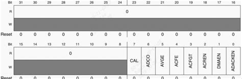 imx ull裸机 ADC Hexo