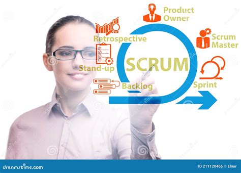 Businesswoman In SCRUM Agile Method Concept Stock Photo Image Of Cycle Plan