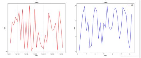 数据挖掘第一天学习matplotlib学数据挖掘是不是要学习matplot Csdn博客