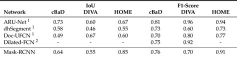 table 1 from historical text line segmentation using deep learning