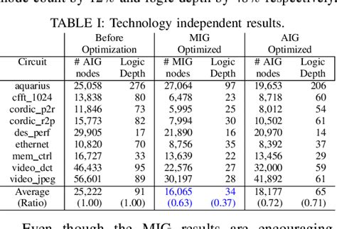 and inverter graph semantic scholar