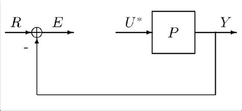 4 Ilc Approach In Another Representation 39 Download Scientific Diagram