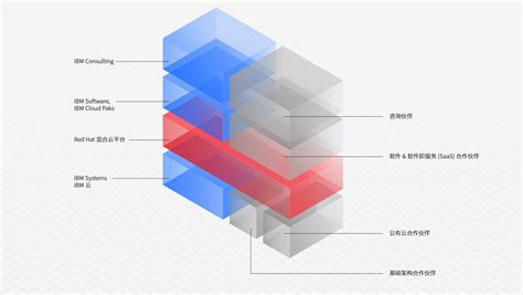 Ibm 公司简介 Ibm 介绍