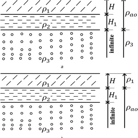 Three Layers Soil Model A Threelayer Soil First And Second Layers Download Scientific