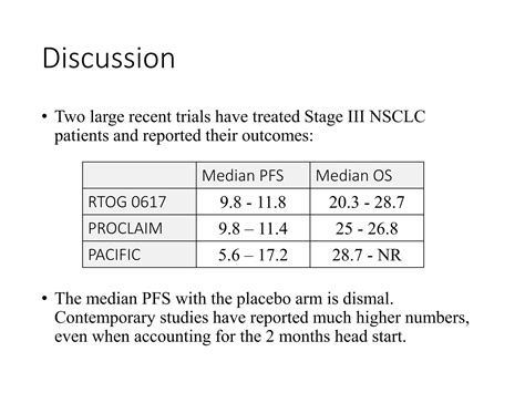 Journal Club Durvalumab As Consolidation Therapy In Advanced Nsclc Pdf