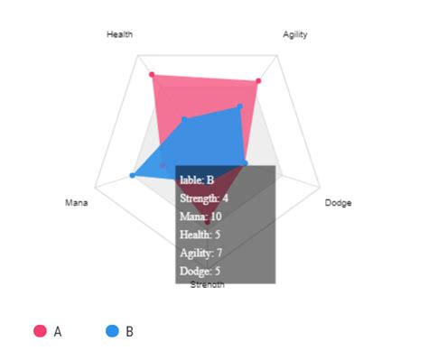 Simple Flexible Data Visualization Library Chartup Css Script