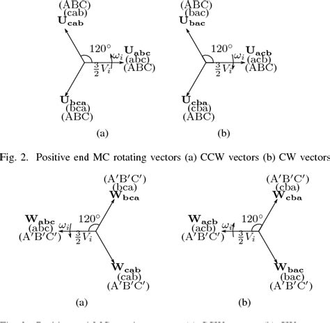 Figure 2 From An Alternative Carrier Based Implementation Of Space