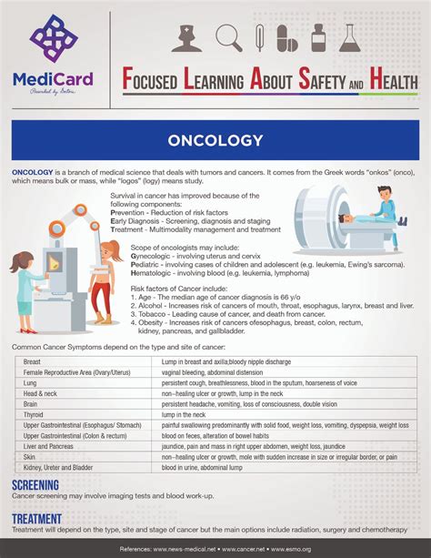 Oncology MediCard