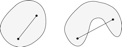 Figure 1 From Convex Operational Theories And Non Classical Features Of Quantum Theory
