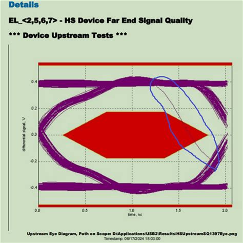 ISOUSB ISOUSB Can T Pass Eye Diagram Test Isolation Forum Isolation TI E E Support