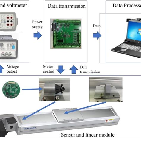 Schematic Diagram Of The Sensor Test Bench Download Scientific Diagram