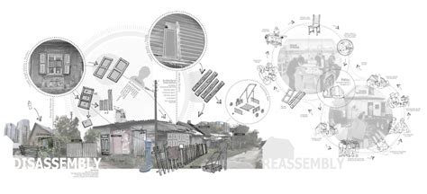 Output Disassembly How Is Material Valued Infrastructures Of Autonomy