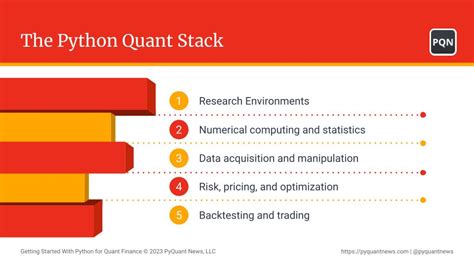 Pyquant News 🐍 On Linkedin There Are 5 Groups Of Tools You Need To