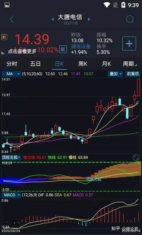 顶底无极通达信副图指标公式 知乎