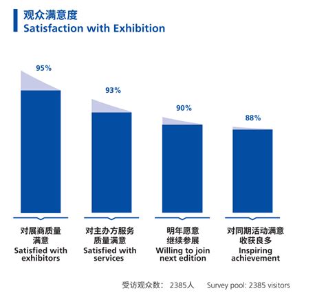上海国际嵌入式展