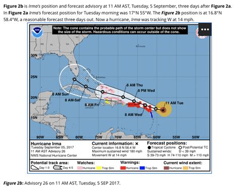 Solved 10 ﻿table 1 ﻿shows The Saffir Simpson Hurricane Wind