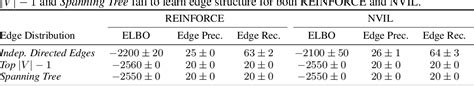 Table 7 From Gradient Estimation With Stochastic Softmax Tricks