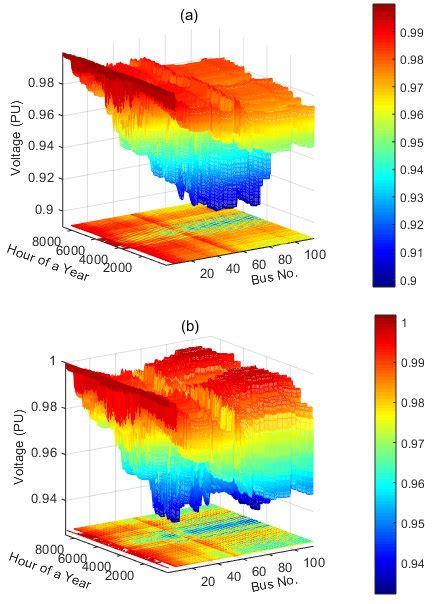 Example Of The Effect Of Voltage Regulation From The PV Array A Base Download Scientific