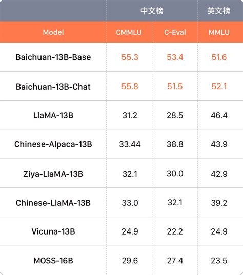 百川大模型 汇聚世界知识 创作妙笔生花 百川智能