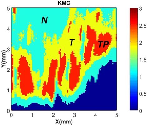 Segmentation Masks Obtained By Kmc Clustering Analysis Of The Original Download Scientific