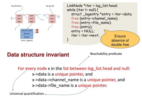 Ppt Back To The Future Revisiting Precise Program Verification Using