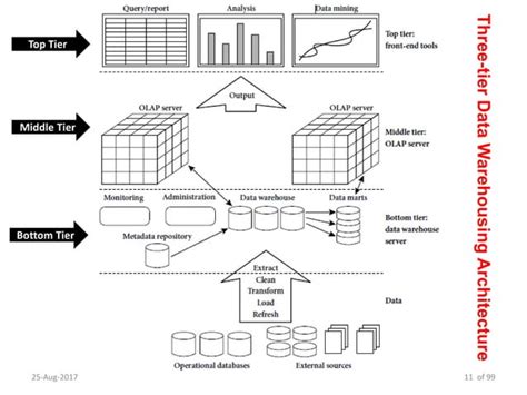 Application Middleware Overview Ppt