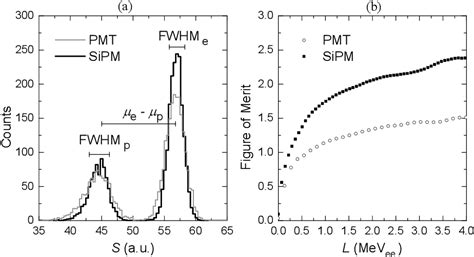 Figure 3 From A New Compact Neutrongamma Ray Scintillation Detector Semantic Scholar