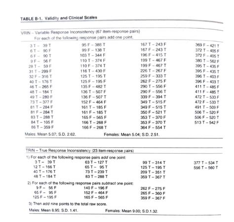 Vrin And Trin Scoring Pdf
