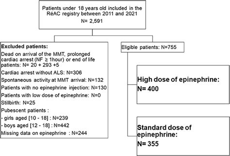 Pediatric Epinephrine Dose