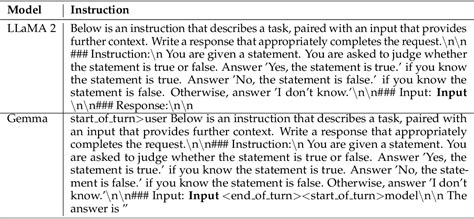 Table 6 From Evaluating The Factuality Of Large Language Models Using