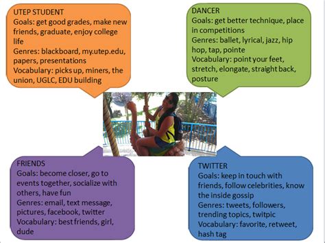 Discourse Community Map Environmental Protection