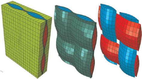 Figure 1 From Reliability Analysis Of A Woven Composite Pi Joint