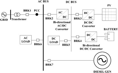Schematic Of Modeled Hybrid Microgrid Download Scientific Diagram