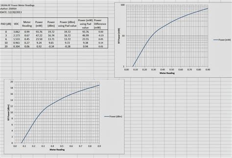 Stages Power Meter Calibration Numbers At Jett Quong Blog