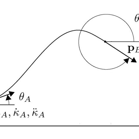 Polynomial Interpolating Problem Download Scientific Diagram