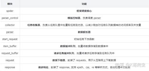 【0基础学爬虫】爬虫框架之 feapder 的使用 知乎
