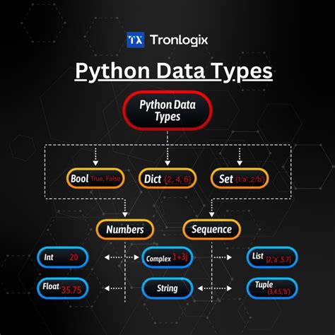 Tronlogix Tech Pvt Ltd Tronlogix • Instagram Photos And Videos