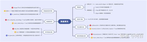 利用pandas进行数据分析实操案例一 知乎
