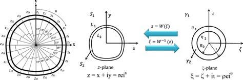 Conformal Mapping Of Link Tunnel Cross Section In Z Plane Into Two