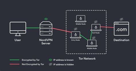 nordvpn review blazing fast performance but should you buy it techno faq