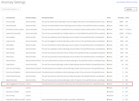 Create A Custom Anomaly Skyhigh Security