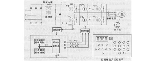 电机控制实验二：正弦脉宽调制 Spwm 变频调速系统 Word文档在线阅读与下载 无忧文档