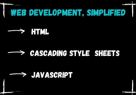 teach you web development using html css and javascript by varshas791 fiverr