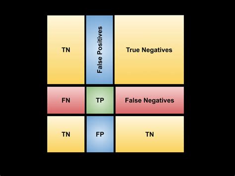 multi classification confusion matrix download scientific diagram