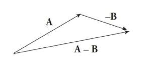 Vector Subtraction Concepts Use Cases Problems PhysicsTeacher In