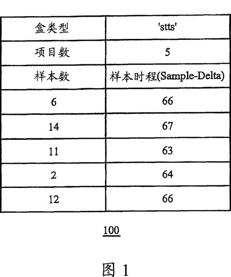 Data Processing Methods And Systems And Its Machine Readable Media